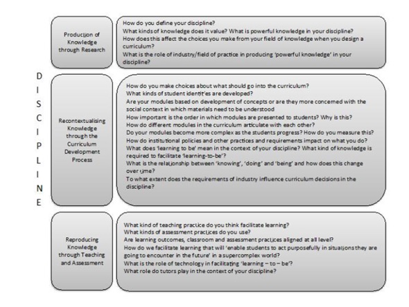 Learning, Teaching & Assessment